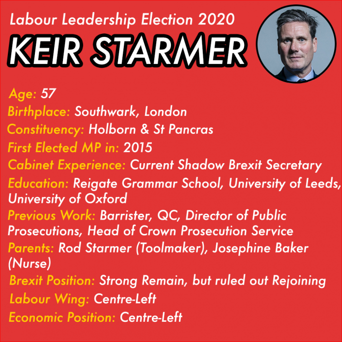 Labour Leadership Election 2020 Candidate Profile: Keir Starmer ...